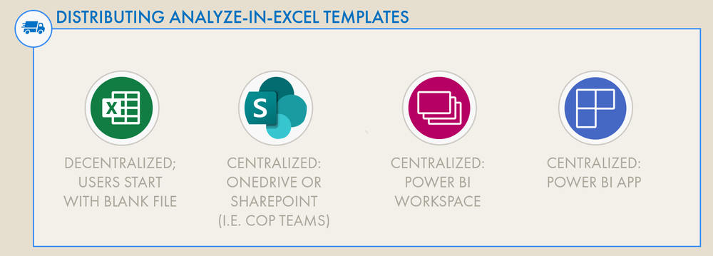 Power BI Analyze-in-Excel Checklist — DATA GOBLINS