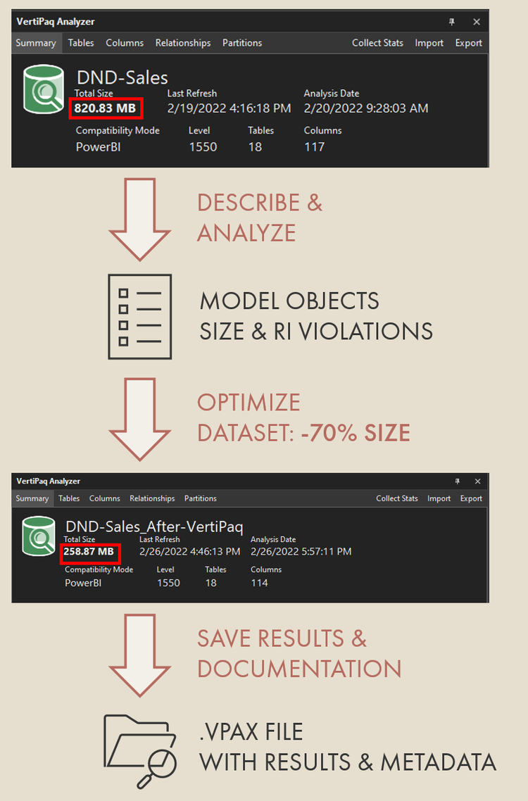 Analyze a Dataset with Tabular Editor 3 - VertiPaq Analyzer — DATA GOBLINS