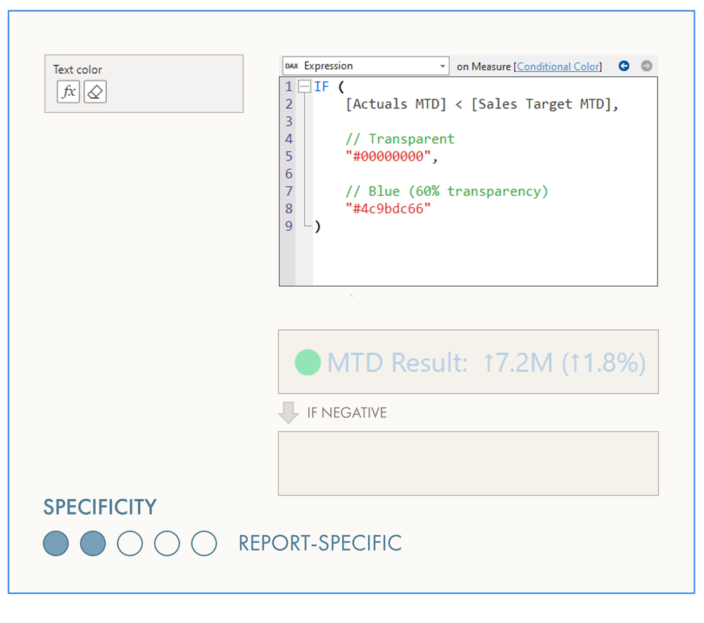 How to manage “Reporting Objects” in a Power BI Dataset — DATA GOBLINS