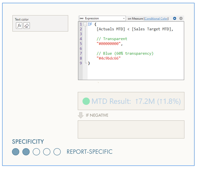 How to manage “Reporting Objects” in a Power BI Dataset — DATA GOBLINS