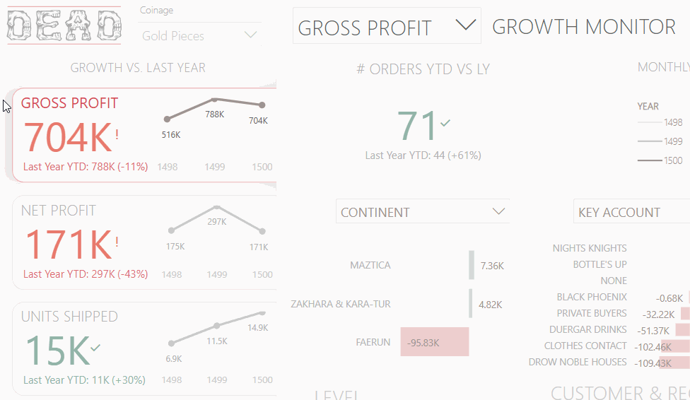 KPI Tab page navigation in Power BI — DATA GOBLINS