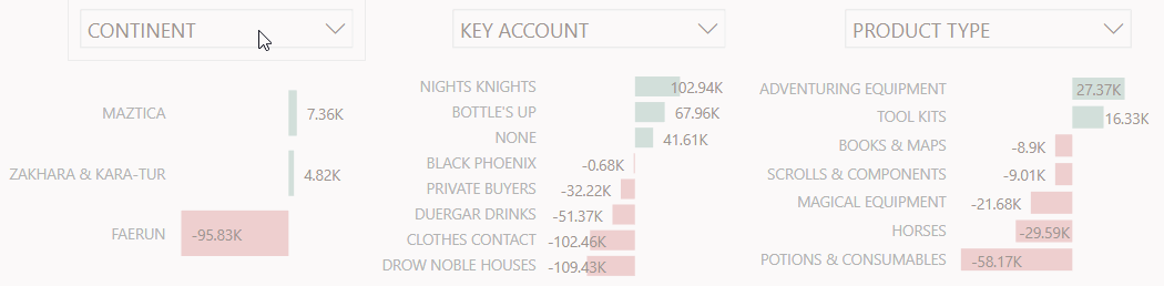 Selectable dimensions in Power BI — DATA GOBLINS
