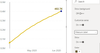 How to label the latest data point in a Power BI line or area chart ...
