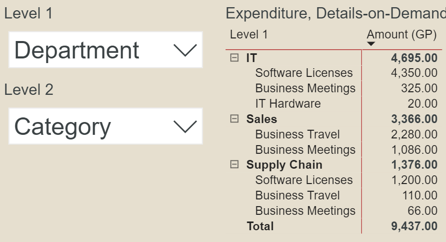What are 'Details-on-Demand' matrixes in Power BI? — DATA GOBLINS
