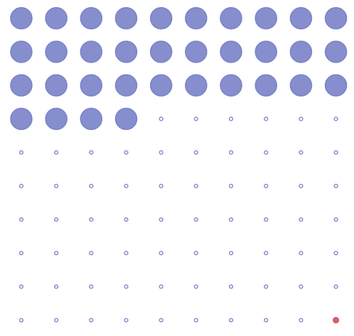 How to make a Waffle chart without custom visuals in Power BI — DATA ...