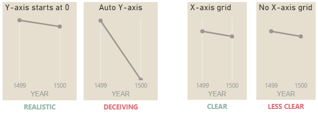 How to make effective slope charts in Power BI — DATA GOBLINS