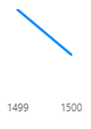 How to make effective slope charts in Power BI — DATA GOBLINS