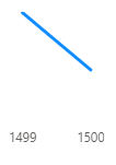How to make effective slope charts in Power BI — DATA GOBLINS