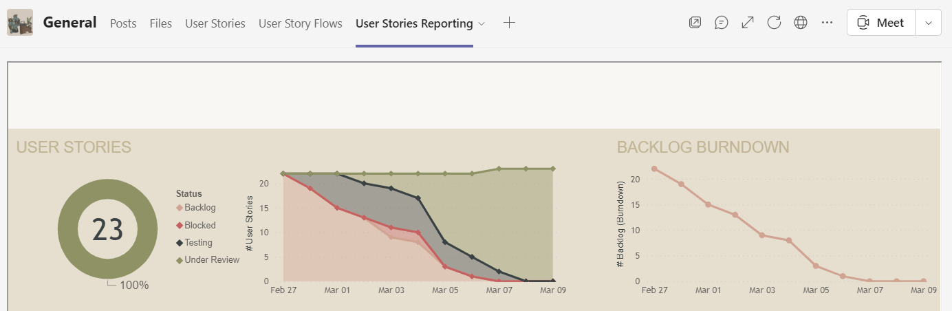 Visualizing Microsoft Planner & Tasks data in Power BI — DATA GOBLINS