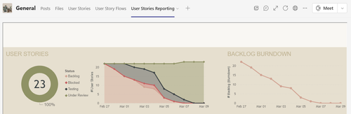 Visualizing Microsoft Planner & Tasks data in Power BI — DATA GOBLINS