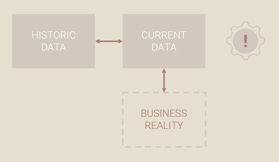 Automated Regression Monitoring in Power BI — DATA GOBLINS