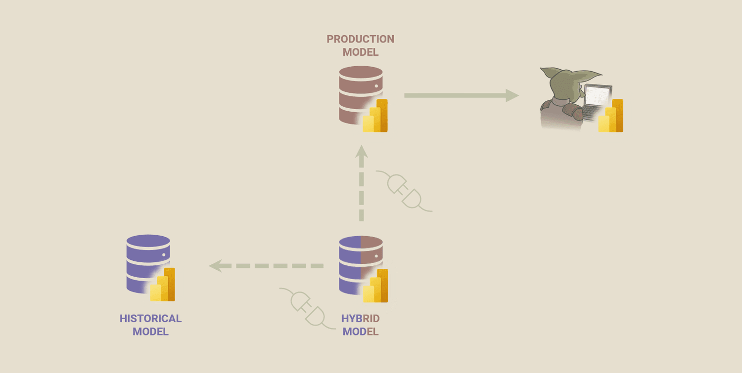 Automated Regression Monitoring in Power BI — DATA GOBLINS