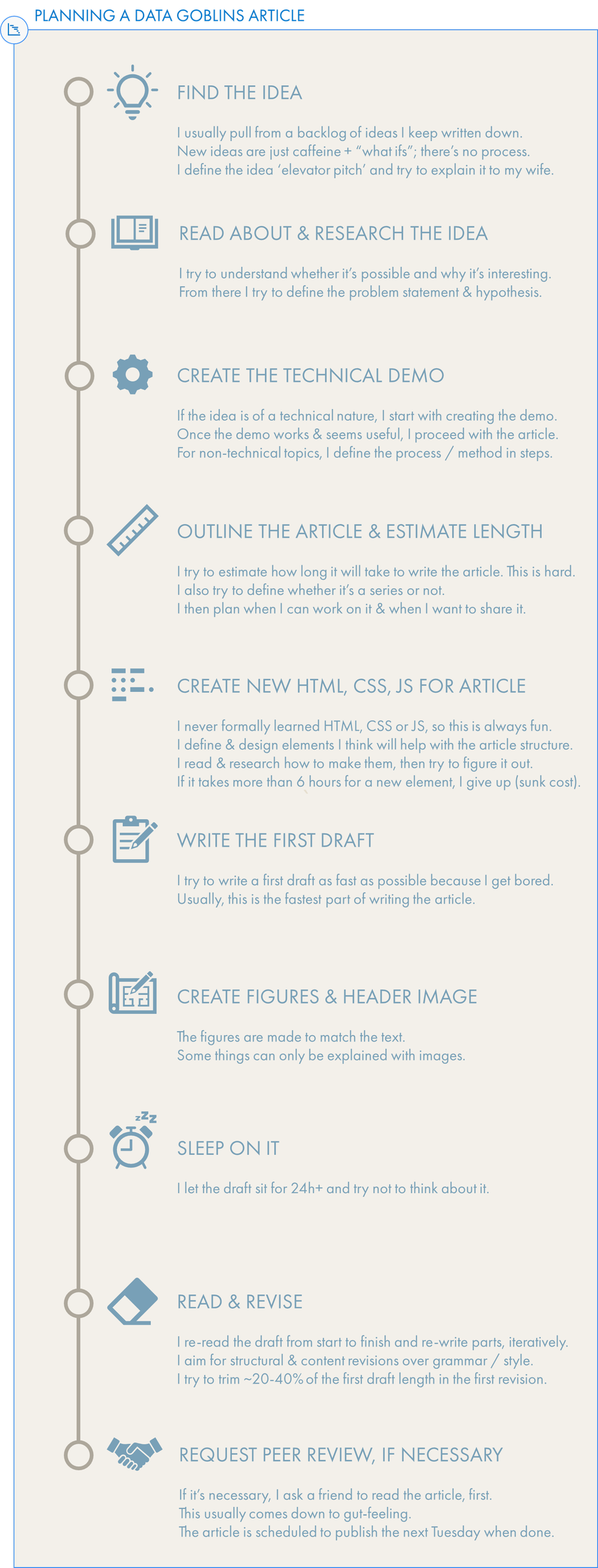 Advance Your Career & Learning with Data Communication — DATA GOBLINS