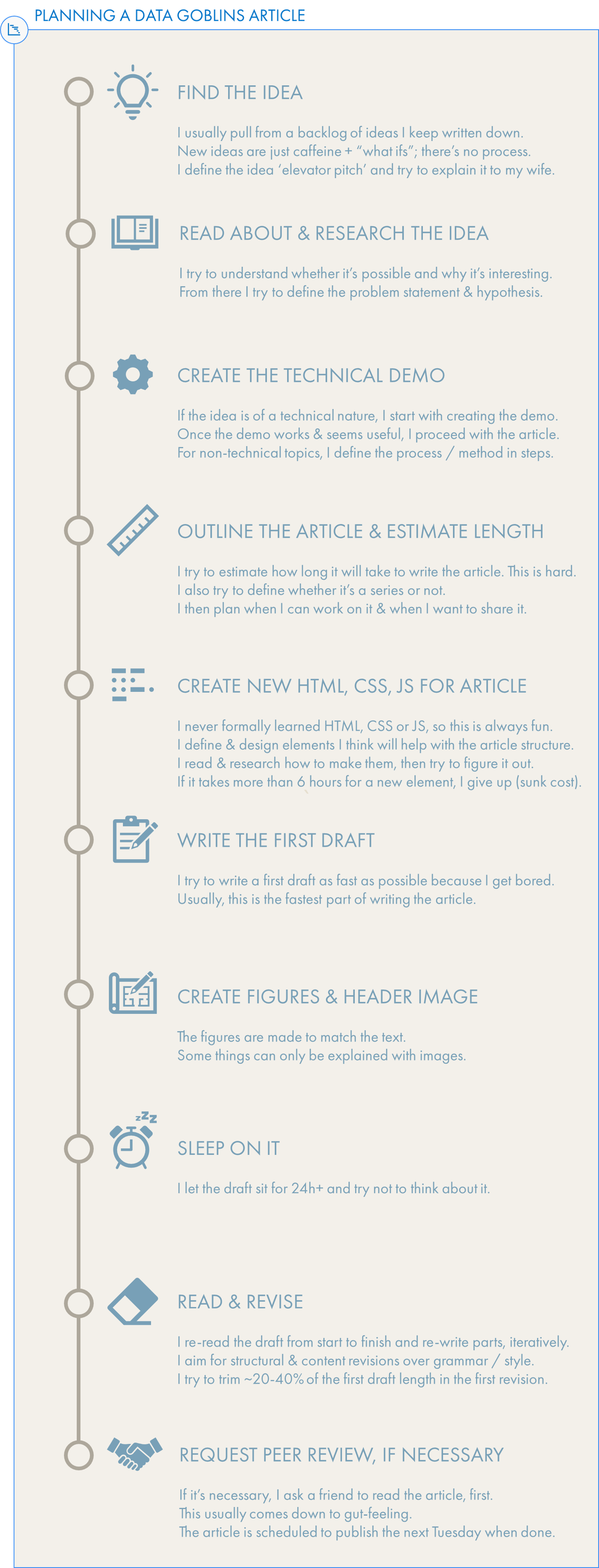 Advance Your Career & Learning with Data Communication — DATA GOBLINS