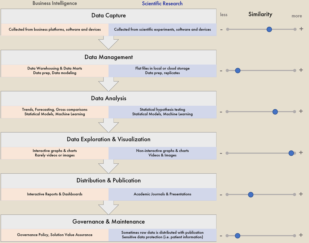 Sci to BI - Similarities between Science & Business Intelligence — DATA ...