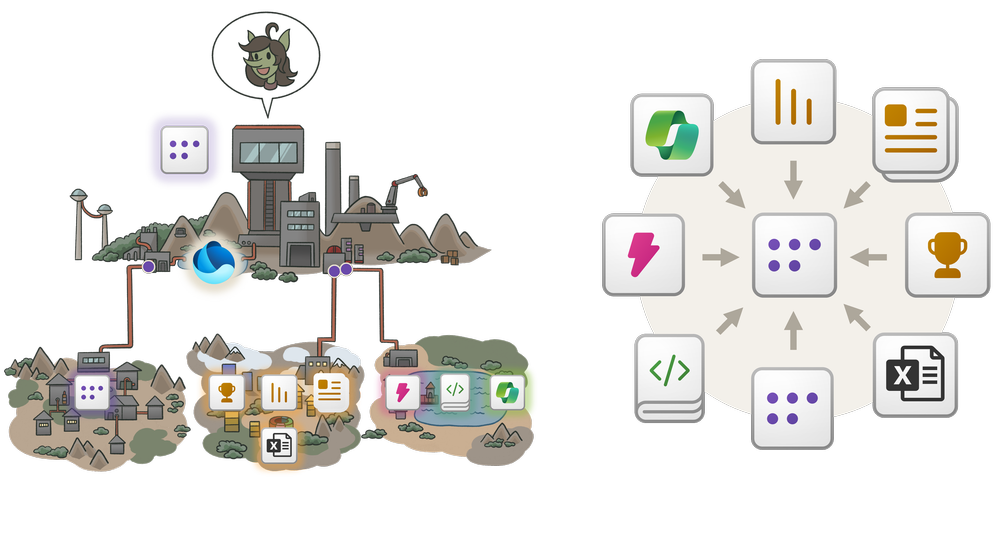 What Microsoft Fabric means for your semantic models: New options and approaches — DATA GOBLINS