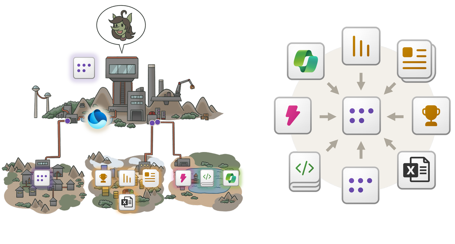 What Microsoft Fabric means for your semantic models: New options and ...