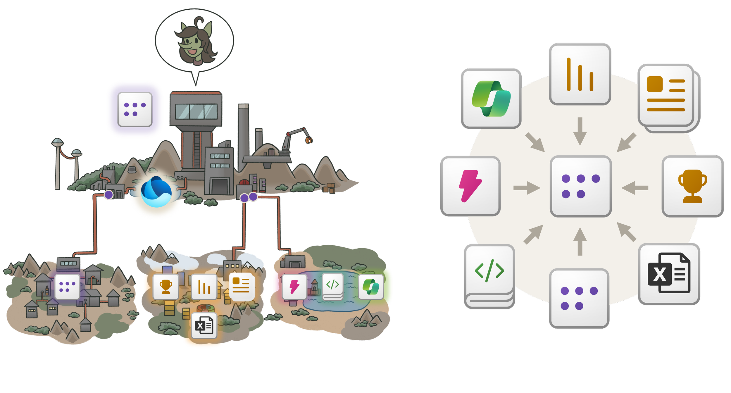 What Microsoft Fabric means for your semantic models: New options and approaches — DATA GOBLINS