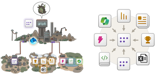 What Microsoft Fabric means for your semantic models: New options and approaches — DATA GOBLINS