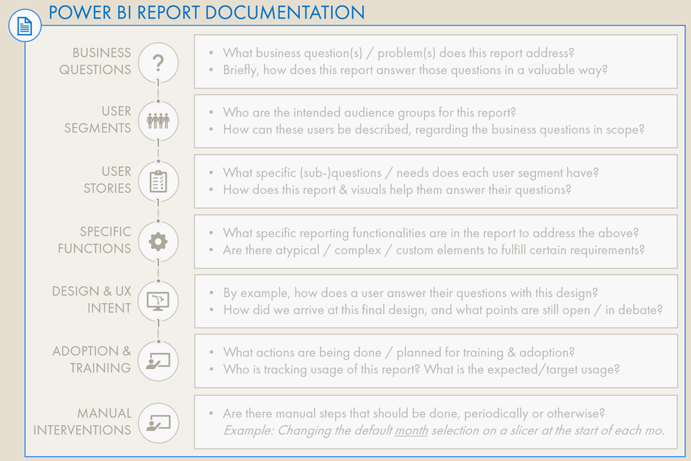 Power BI Report Checklist — DATA GOBLINS