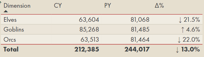 How to set table or matrix column widths in a Power BI report — DATA GOBLINS