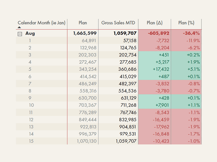 Power BI Data Visualization - Ideas & Wishlist — DATA GOBLINS
