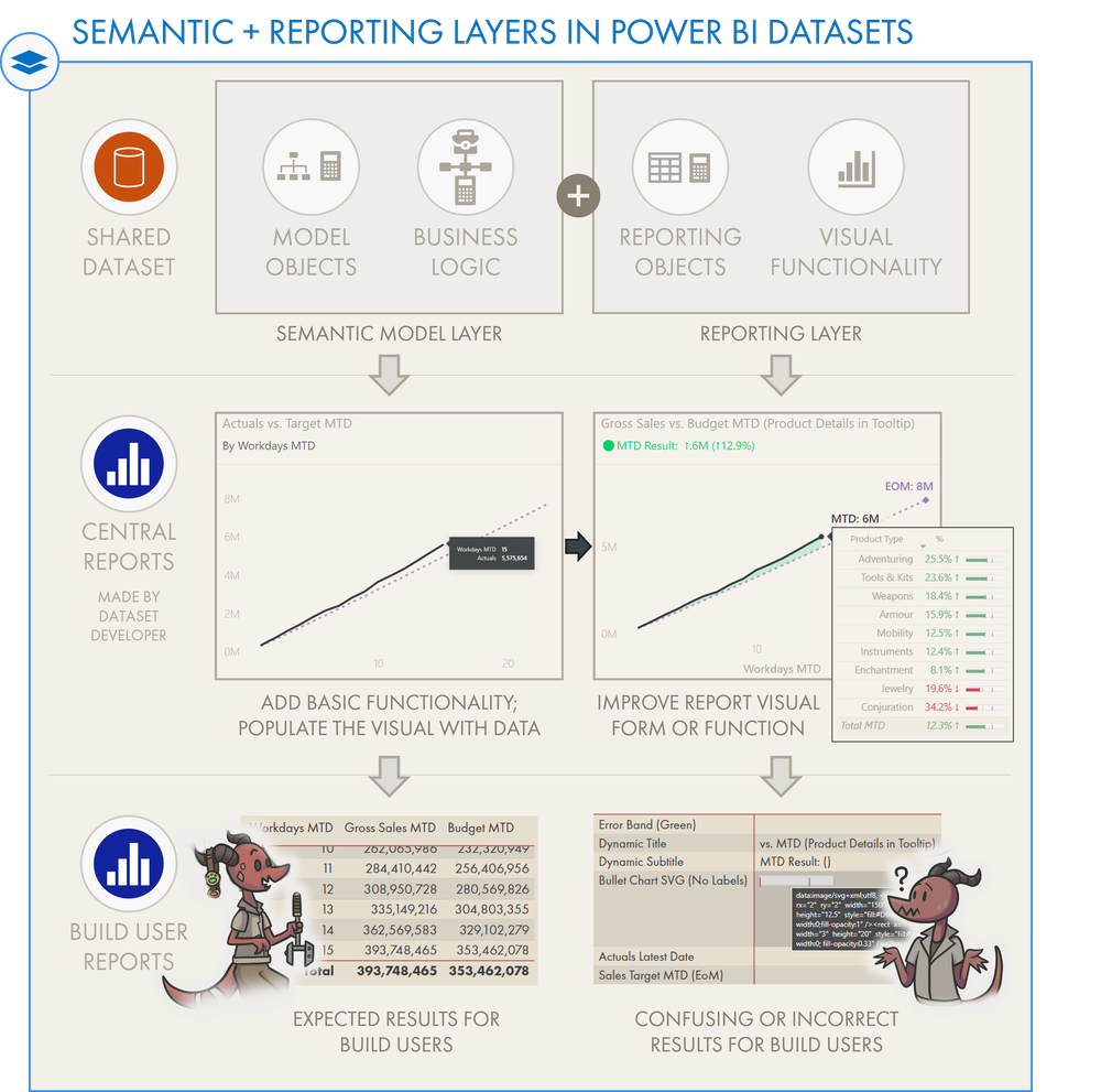 How to manage “Reporting Objects” in a Power BI Dataset — DATA GOBLINS