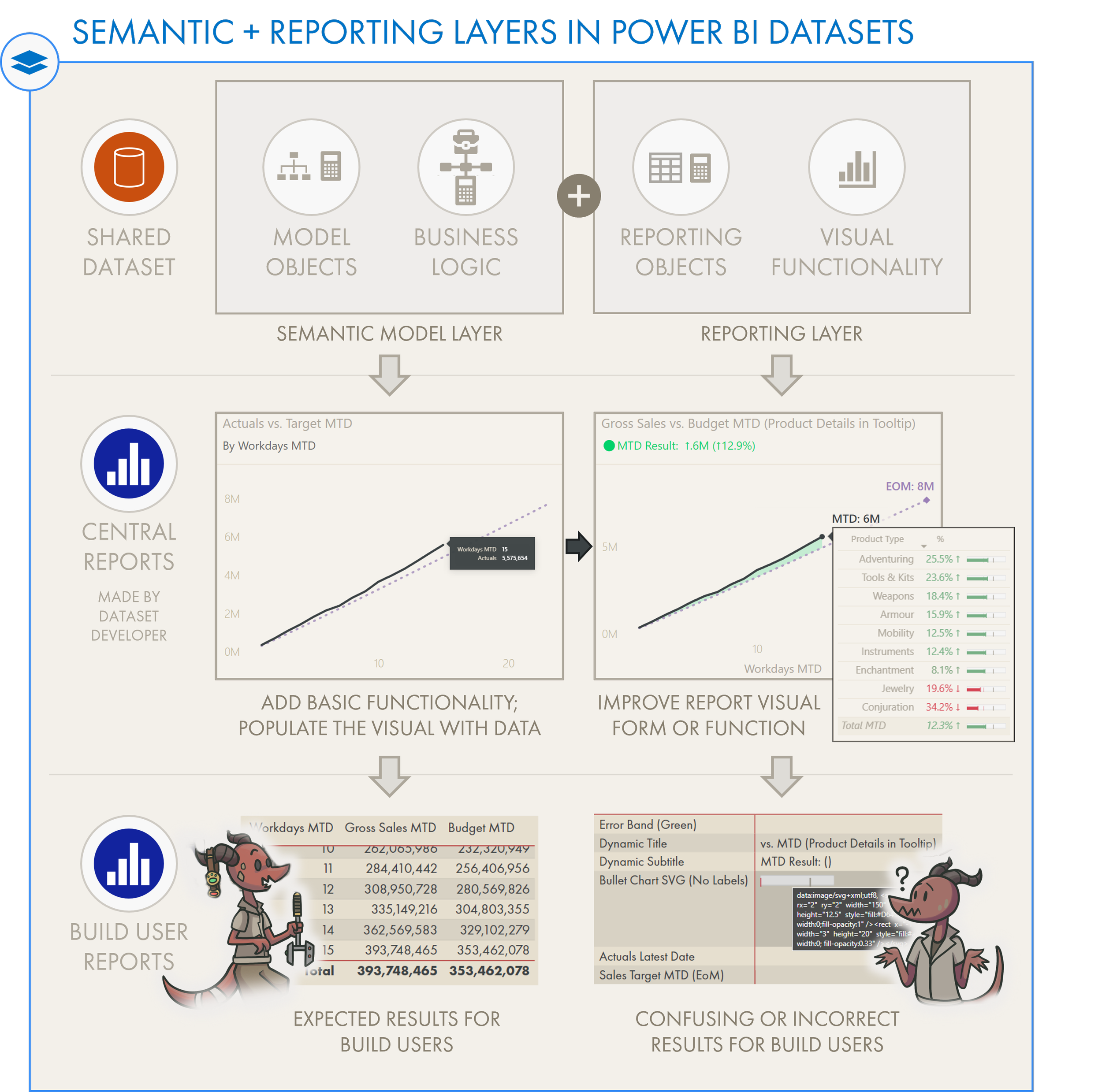 How to manage “Reporting Objects” in a Power BI Dataset — DATA GOBLINS