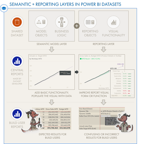 How to manage “Reporting Objects” in a Power BI Dataset — DATA GOBLINS