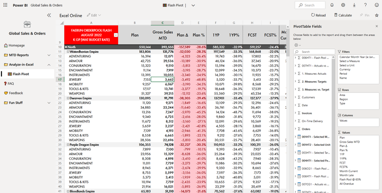 Power BI Analyze-in-Excel Checklist — DATA GOBLINS