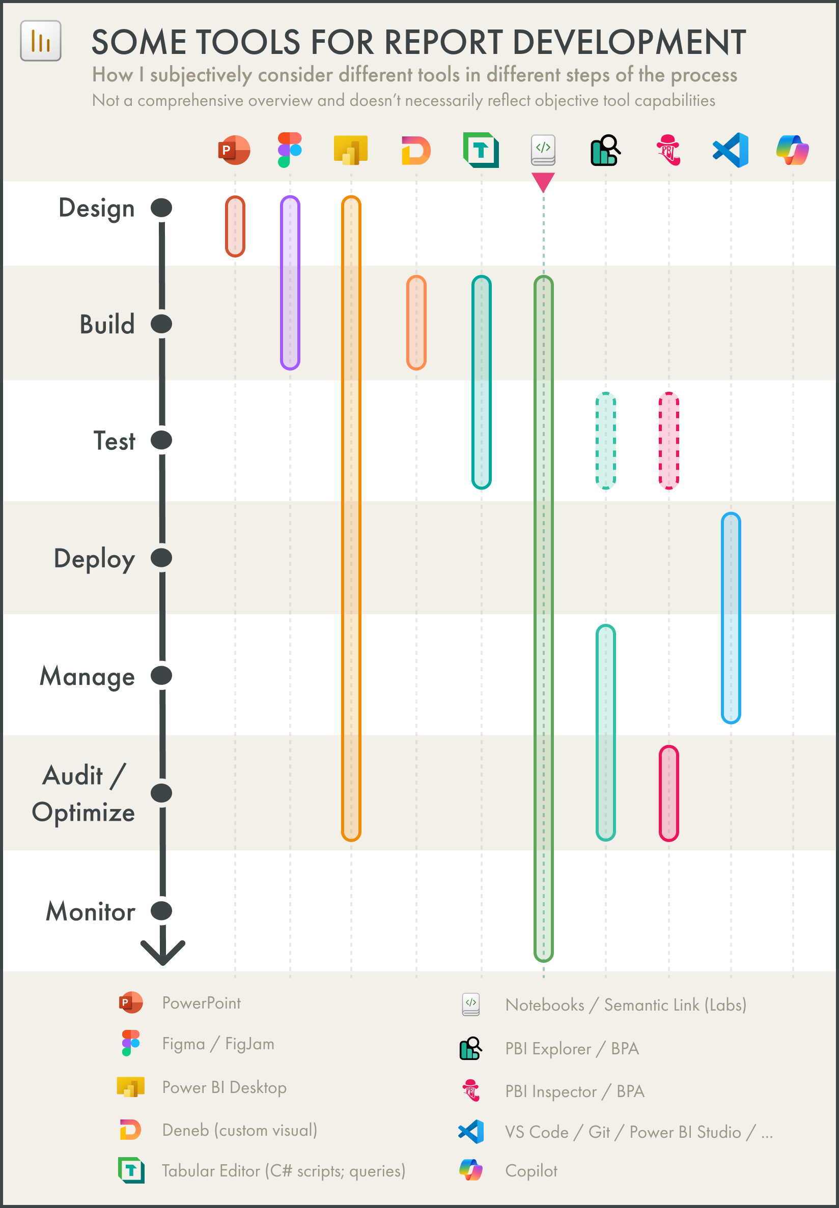 Managing Power BI reports or models using semantic-link-labs — DATA GOBLINS