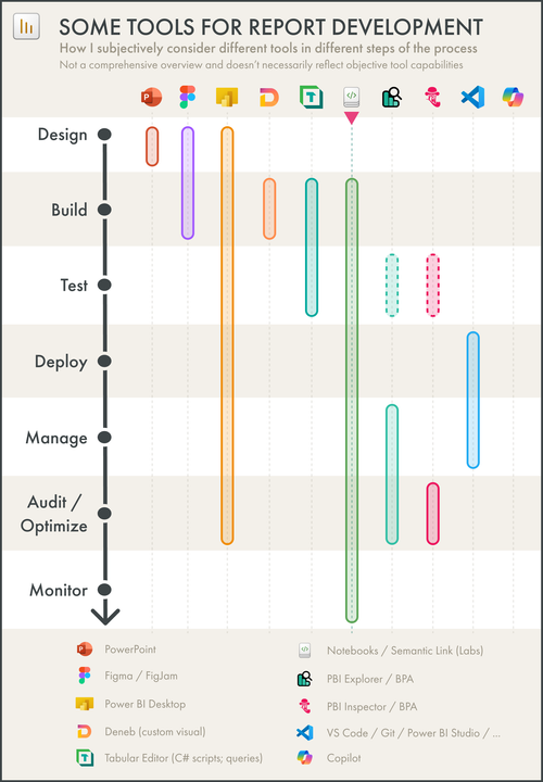 Managing Power BI reports or models using semantic-link-labs — DATA GOBLINS