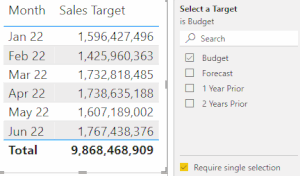 Measure Selection in Power BI — DATA GOBLINS
