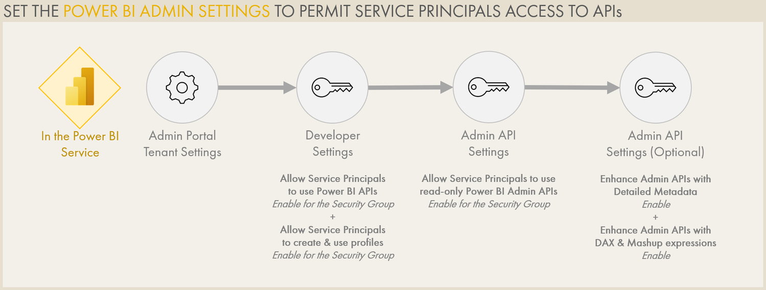 Monitoring Power BI using REST APIs from Python — DATA GOBLINS