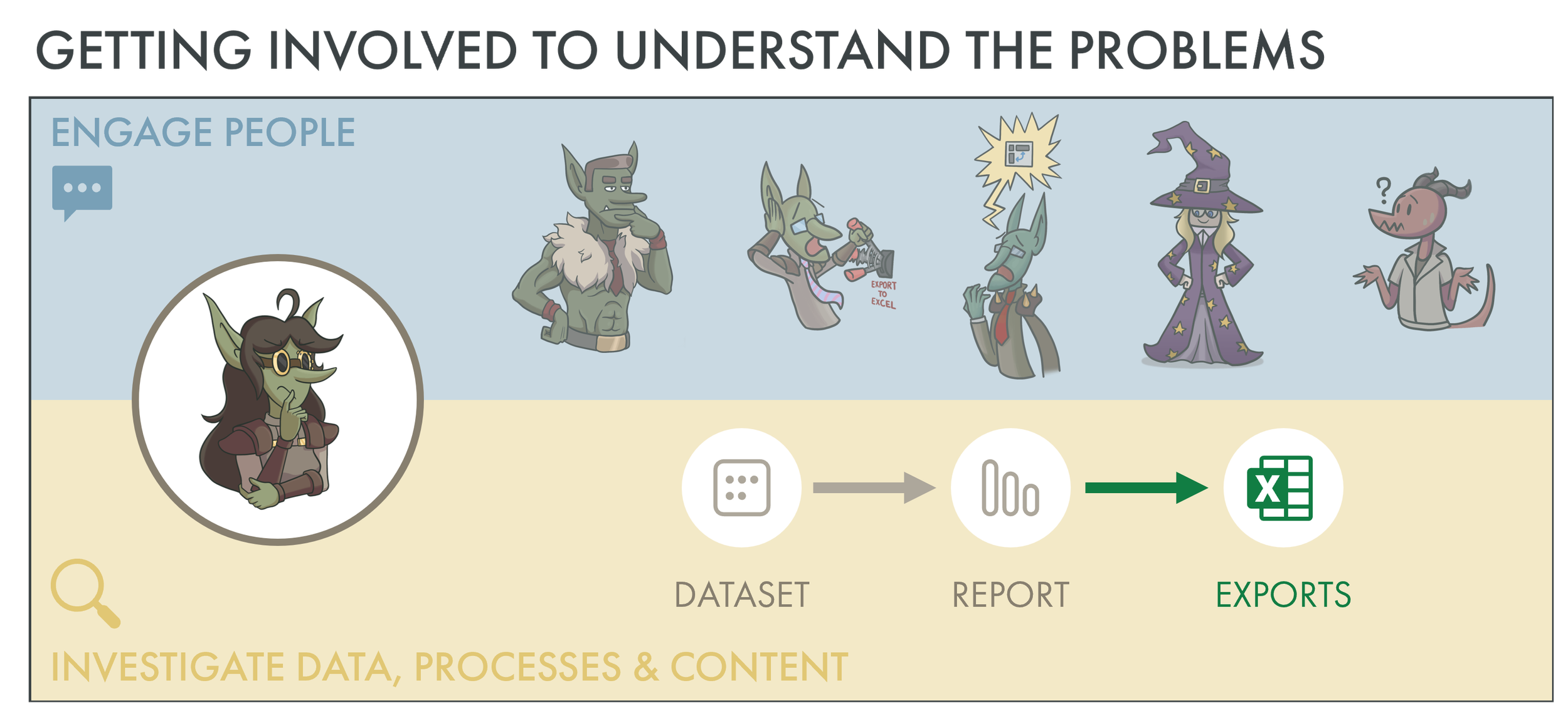 Solve the Right Problems — DATA GOBLINS