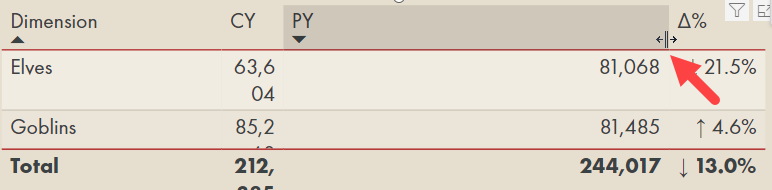 How to set table or matrix column widths in a Power BI report — DATA GOBLINS