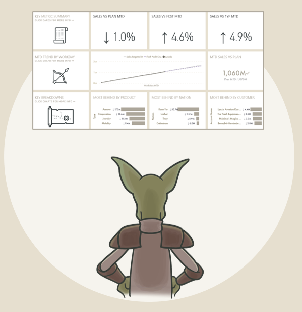 Power BI Dashboard Checklist — DATA GOBLINS