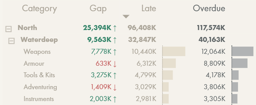 Measure Selection in Power BI — DATA GOBLINS