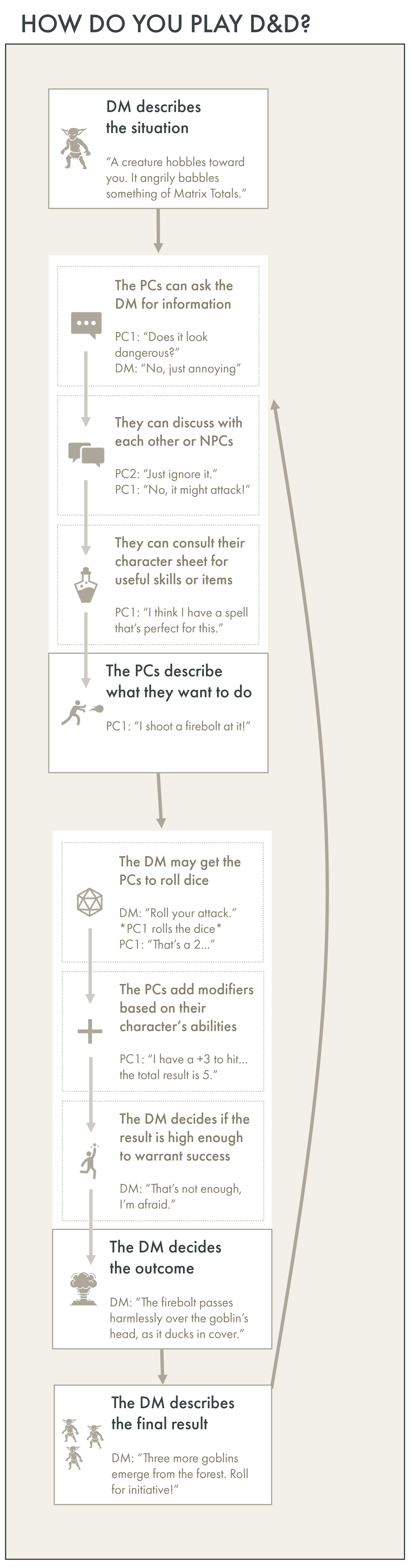 Playing Dungeons & Dragons was the best thing I did for my Power BI ...