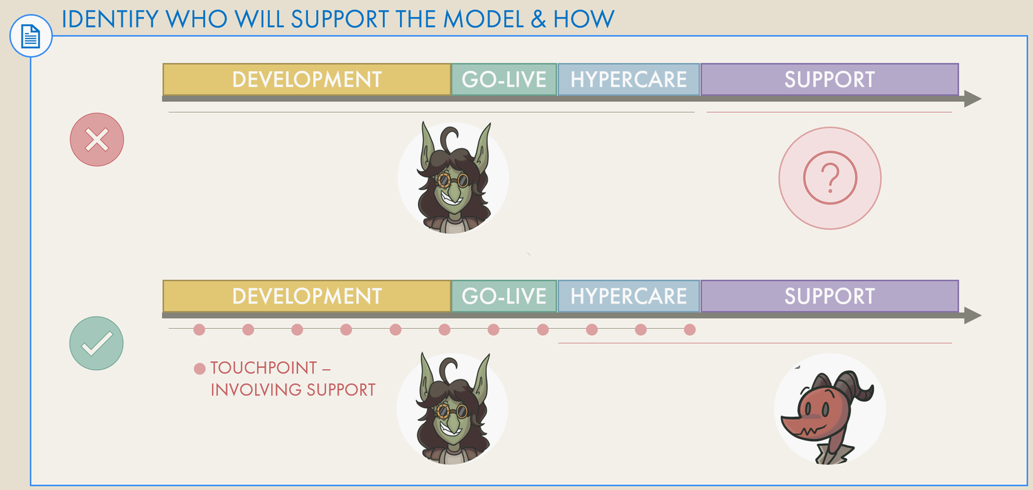 Power BI Dataset Checklist — DATA GOBLINS