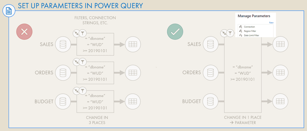 Power BI Dataset Checklist — DATA GOBLINS