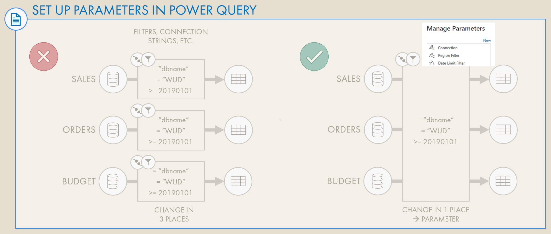 Power BI Dataset Checklist — DATA GOBLINS