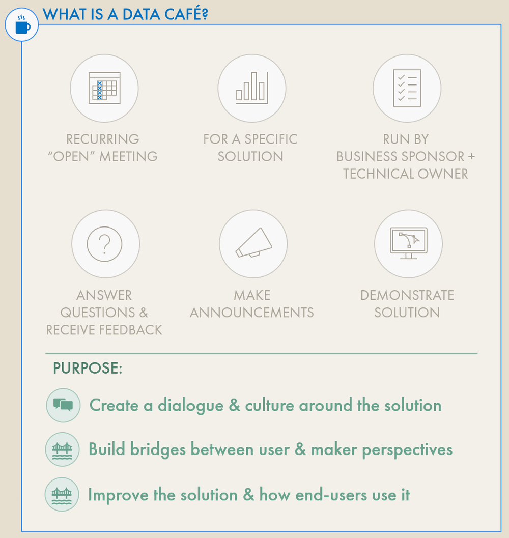 The Data Café - A Secret Sauce for Adoption — DATA GOBLINS