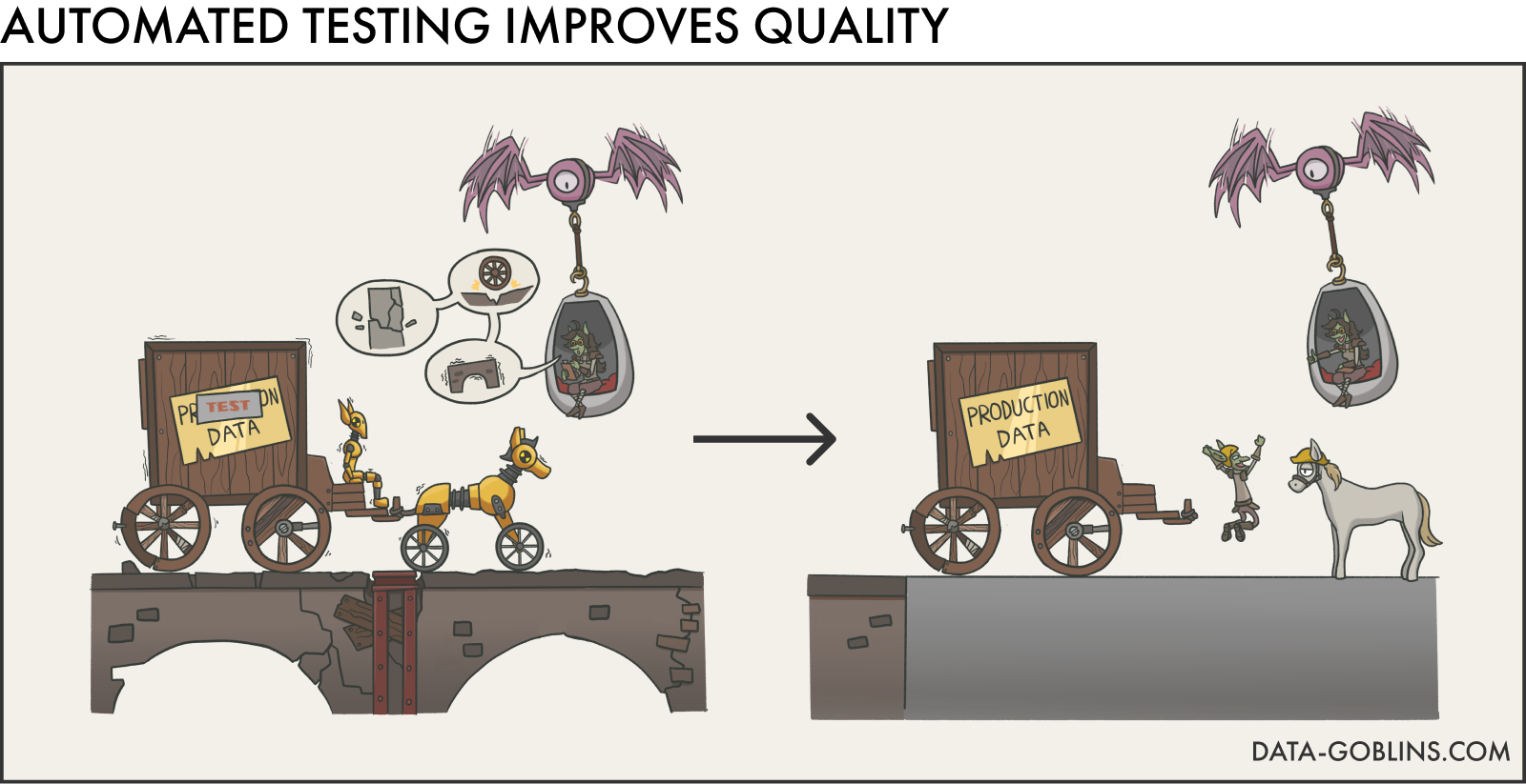 Managing Power BI reports or models using semantic-link-labs — DATA GOBLINS