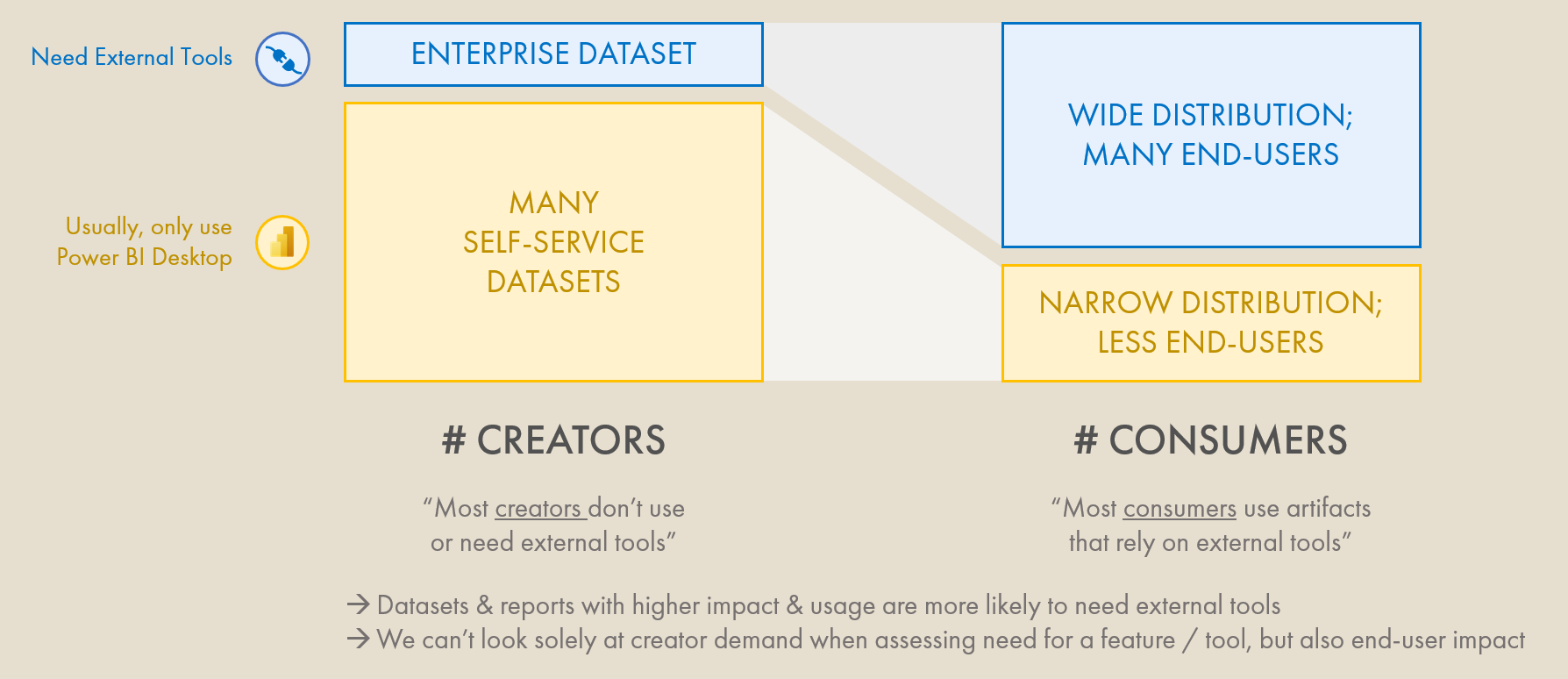 The Impact Factor of Power BI External Tools — DATA GOBLINS