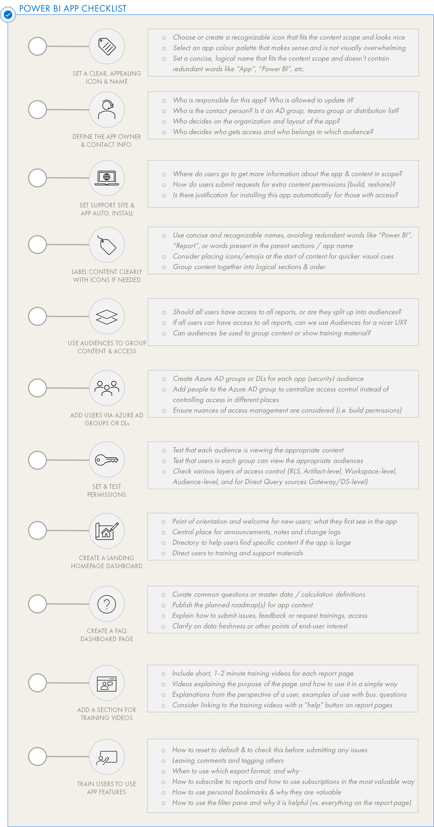 Power BI App Checklist — DATA GOBLINS