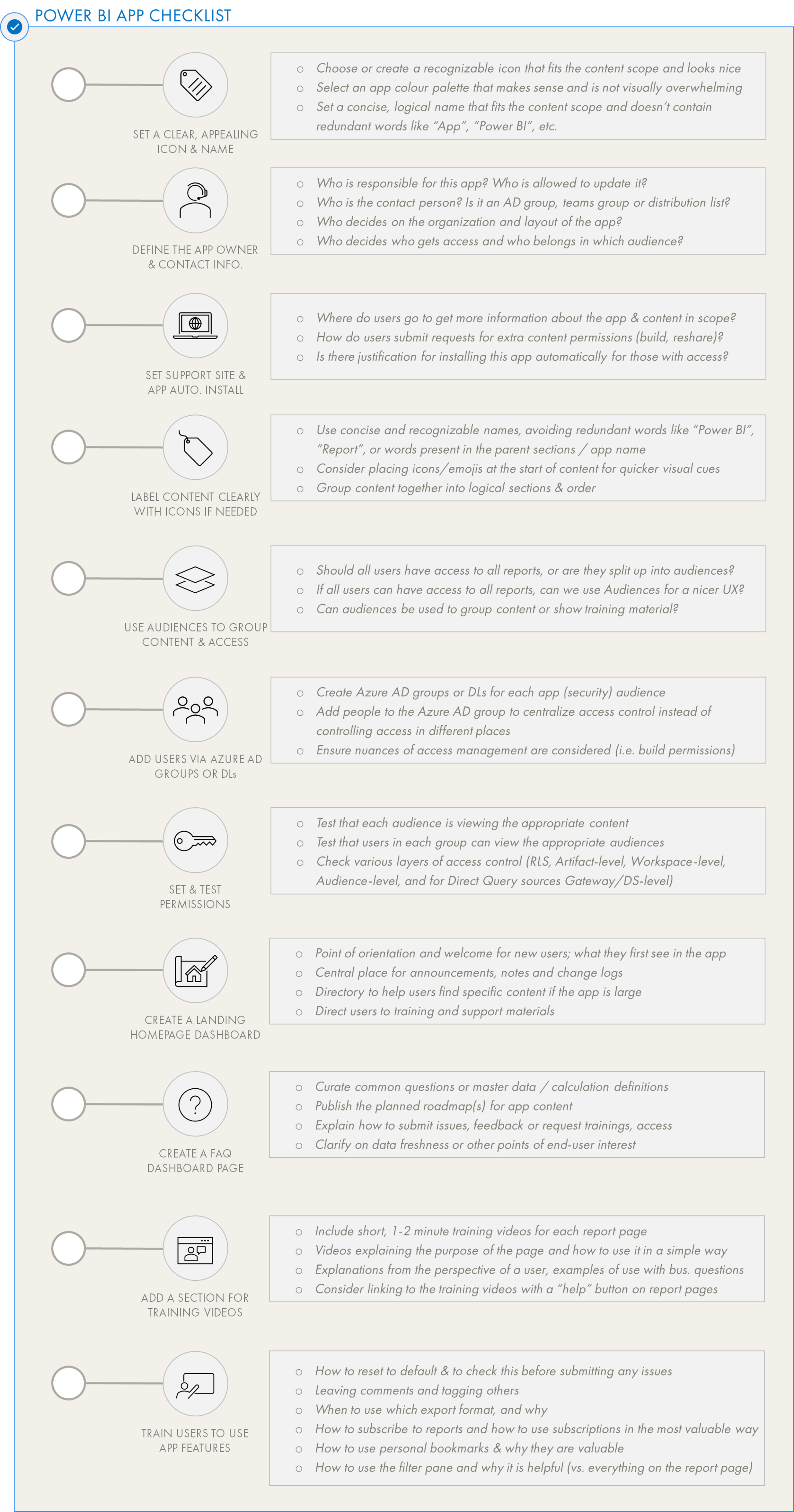 Power BI App Checklist — DATA GOBLINS