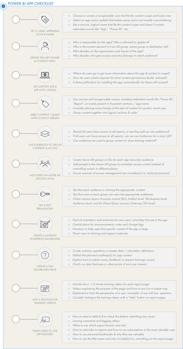 Power BI App Checklist — DATA GOBLINS
