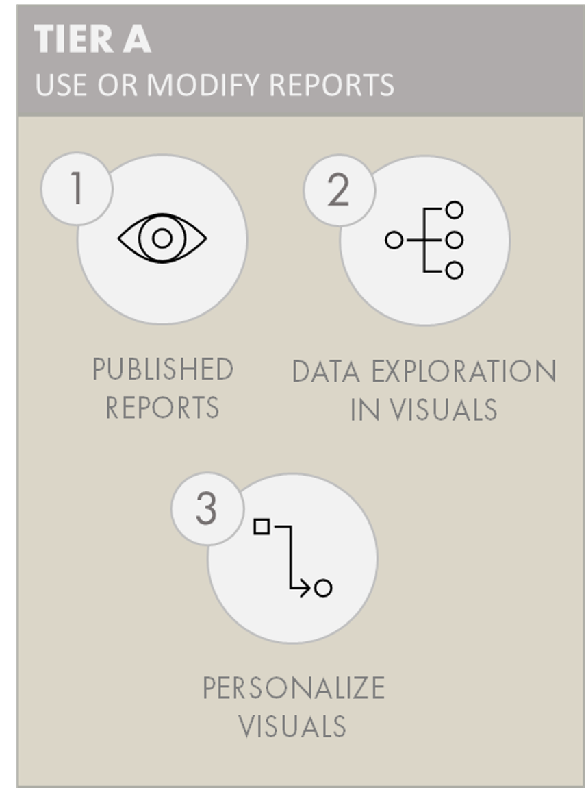 Dimensions of Self-Service in Power BI: Part 1 — DATA GOBLINS