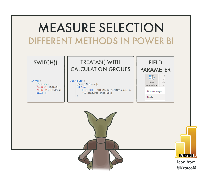 Measure Selection in Power BI — DATA GOBLINS